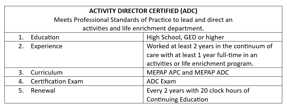 Activity Director Certified (ADC.)